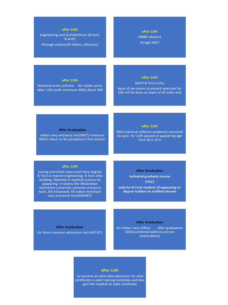 Career Options | PDF