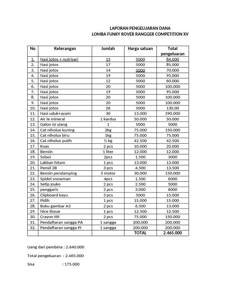 SPJ FRC 2023-1 | PDF
