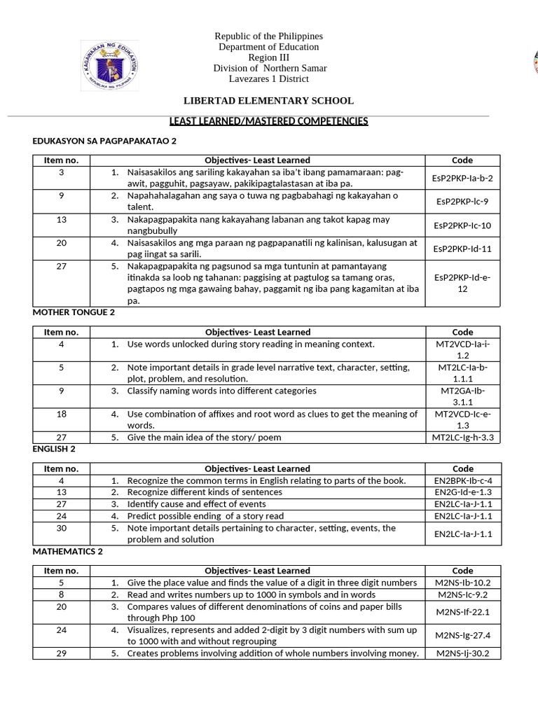Least-learned-Grade-2 - 1st Quarter | PDF