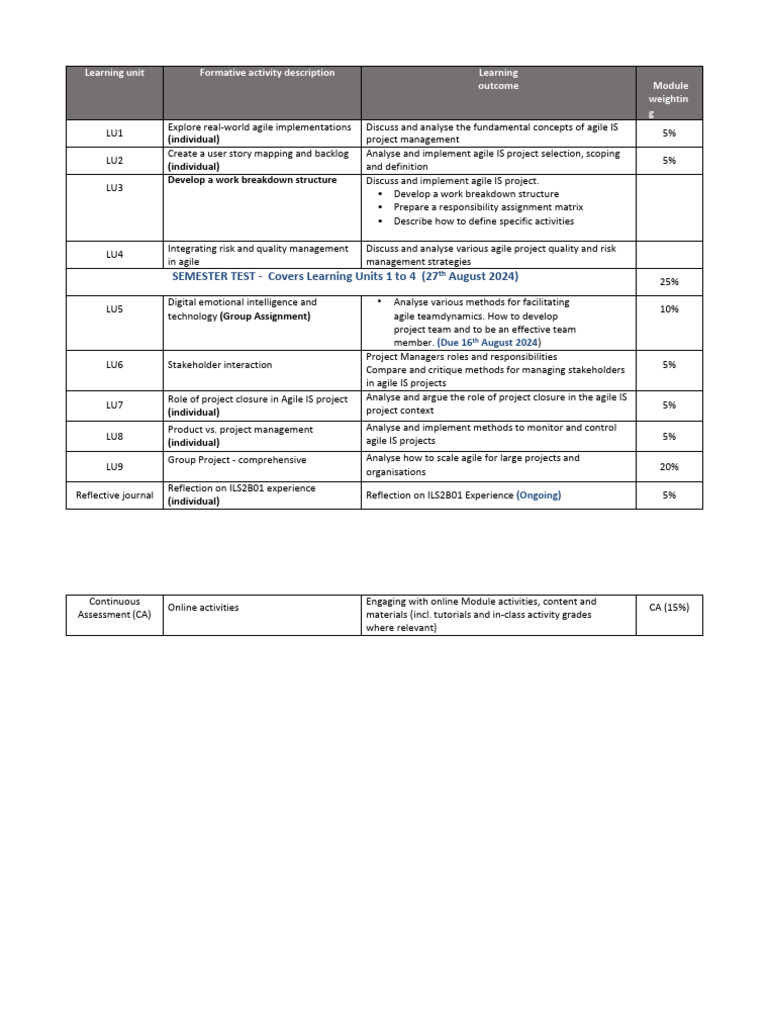 ILS2B01 Module and Assessment Structure Updated | PDF