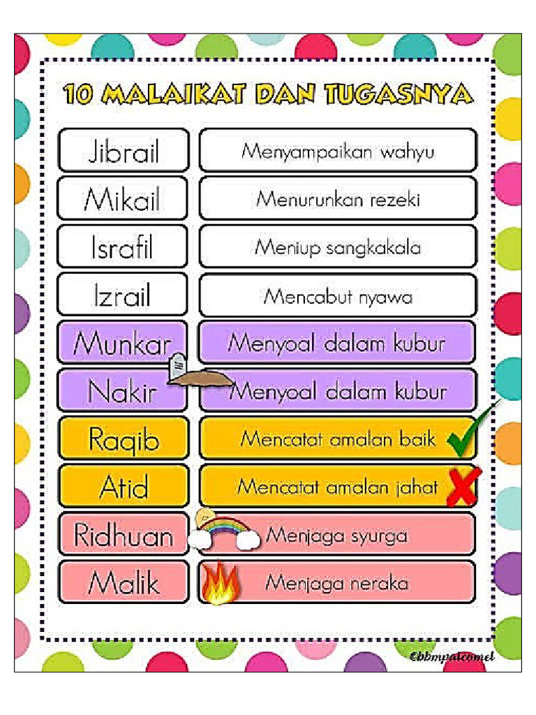 Rukun Iman | PDF