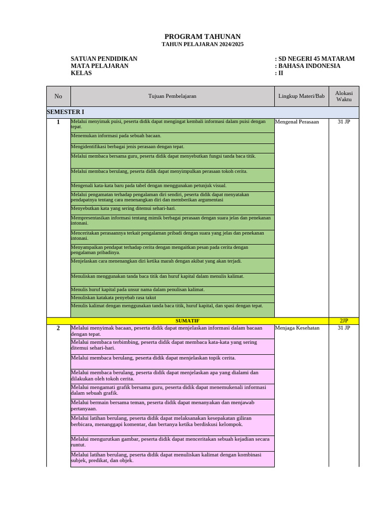 PROTA Fase A Kelas 2 Kurikulum Merdeka 2024 | PDF