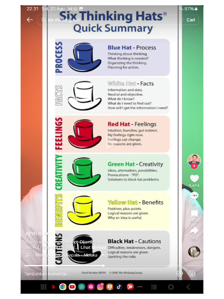6 thinking hats on tikt0k | PDF