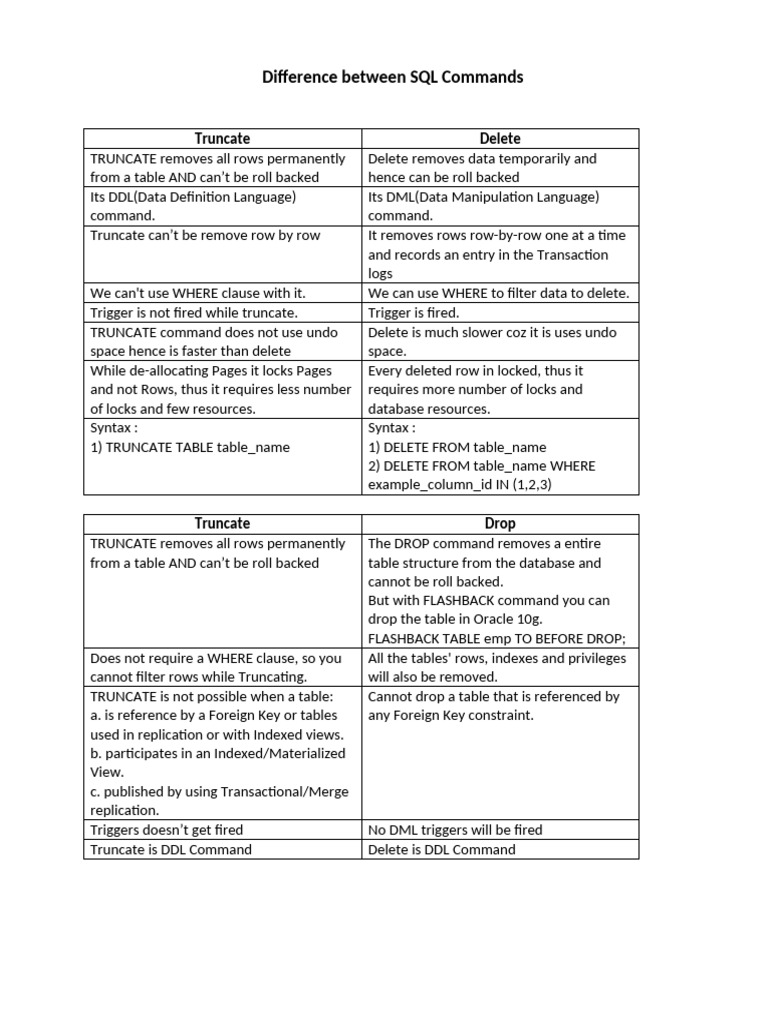 SQL_Difference | PDF