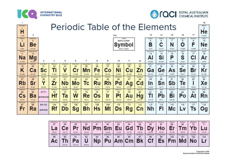 2024 ICQ Periodic Table of The Elements | PDF
