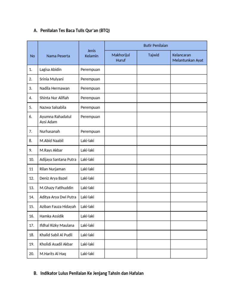 Penilaian Tes Baca Tulis Qur'an (BTQ) | PDF