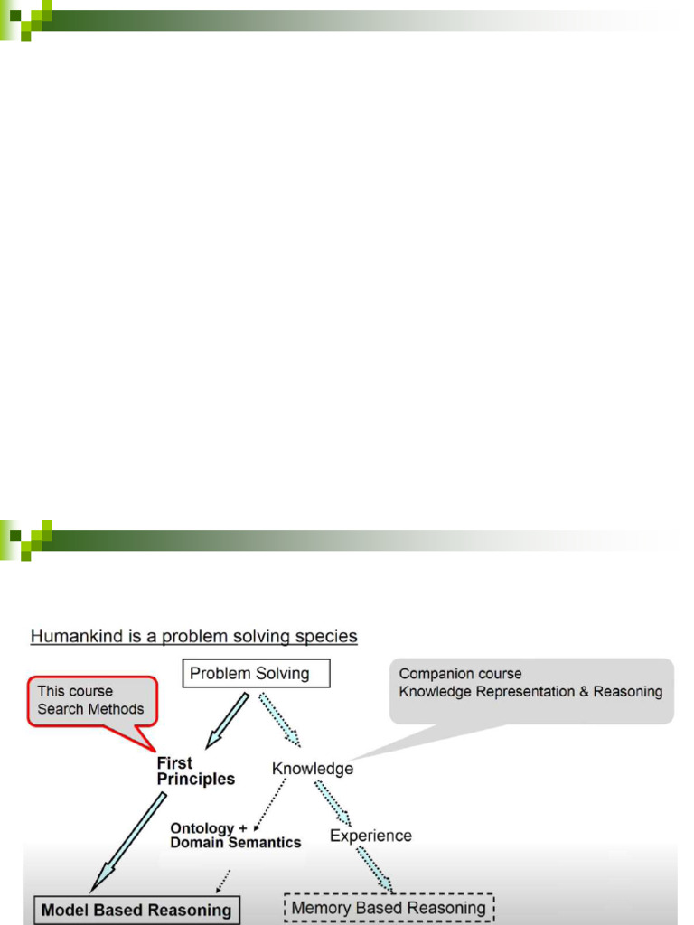 Module 2 | PDF