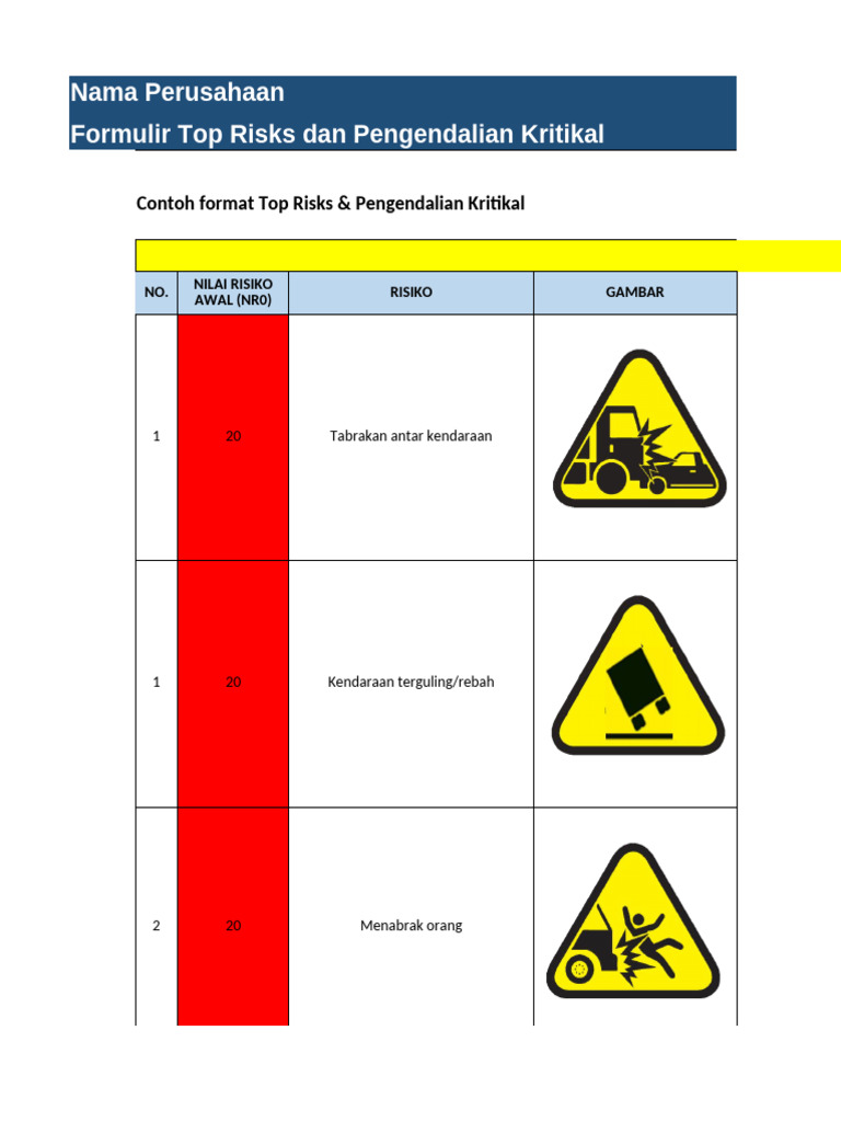 TOP RISK Dan Ringkasan SOP Kritis | PDF