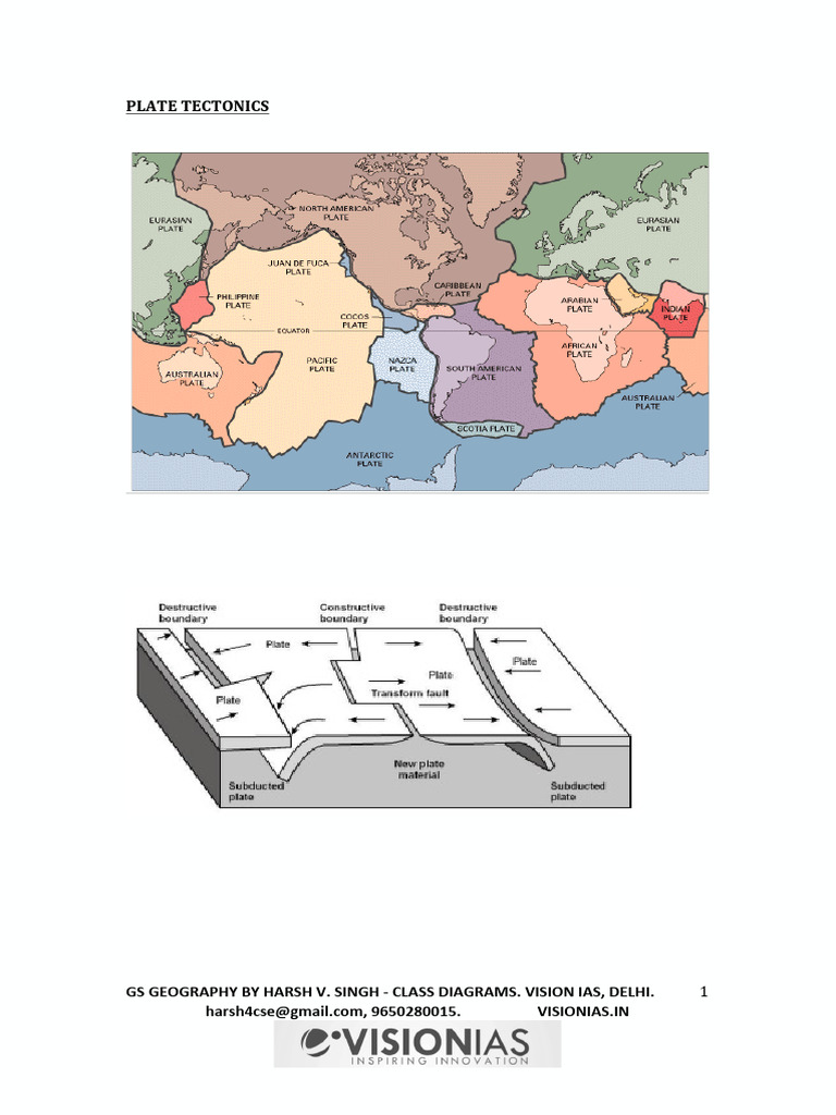 Plate Tectonics Mountain Building Vocanism Earthquakes Tsunami Hotspots ...