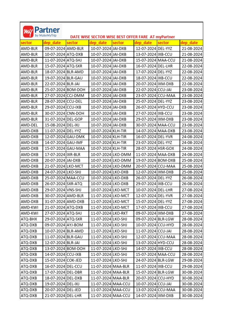 Sector Wise Date Wise Best Rate | PDF