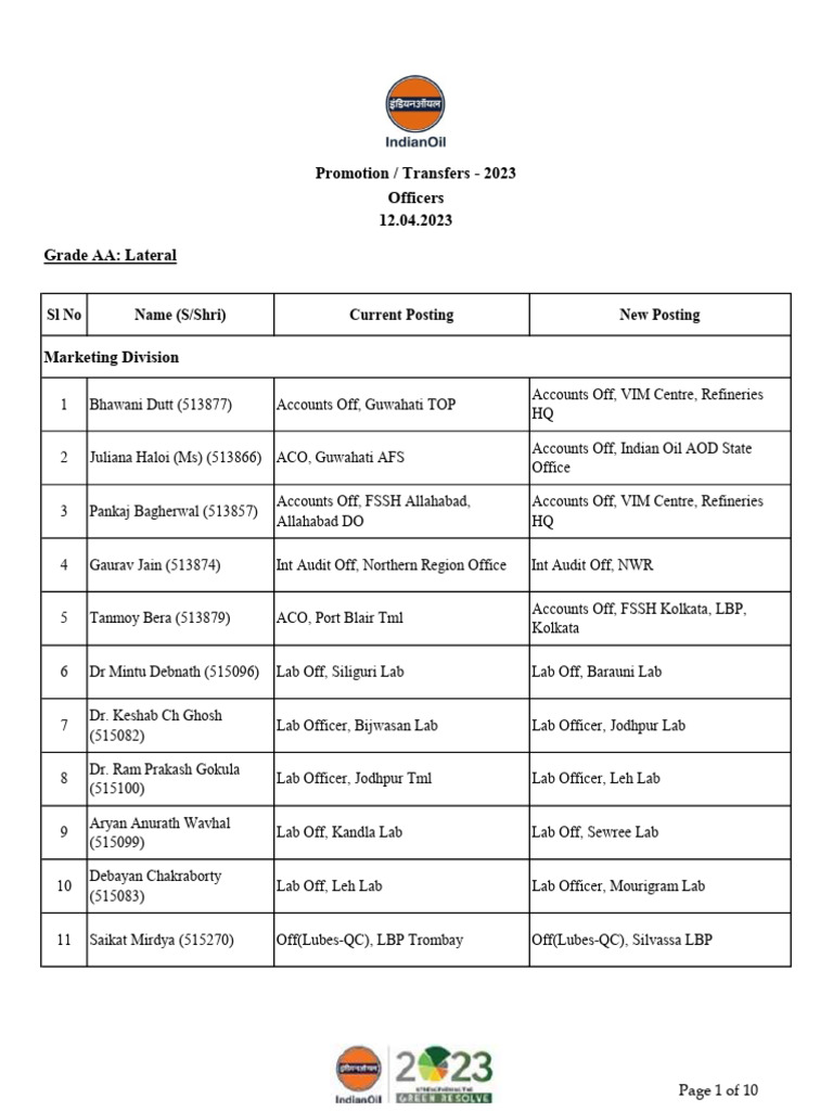 Marketing Grade A Lateral Posting-2023 | PDF