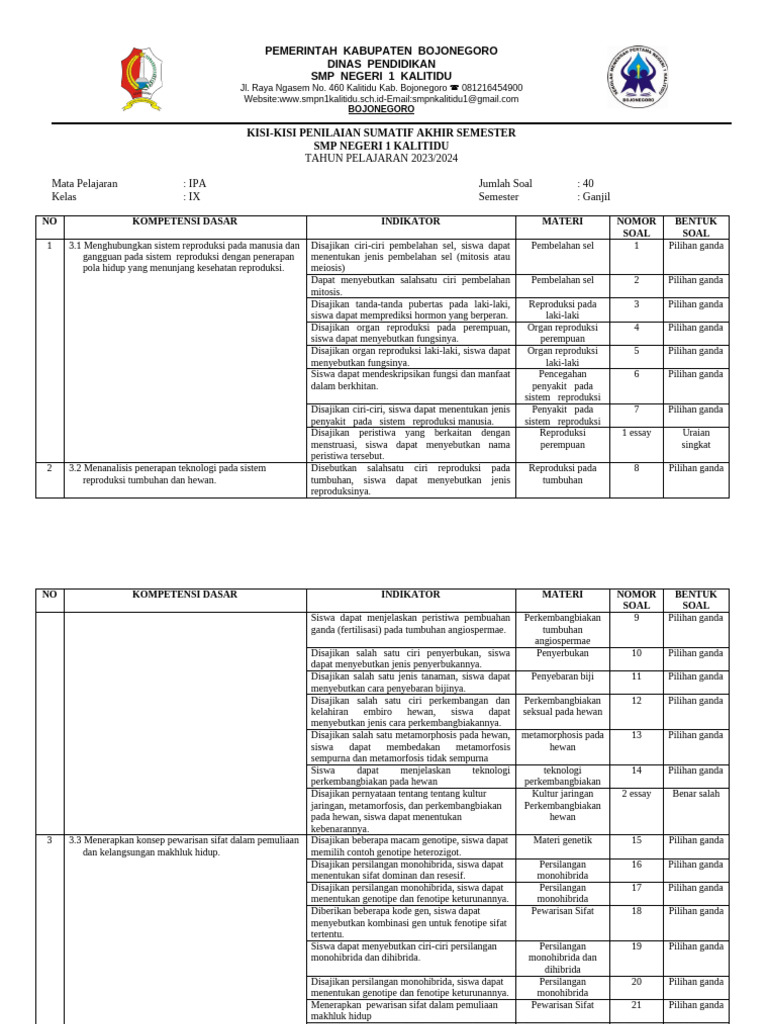 Sas Ipa 9 2023-2024 Kisi-Kisi Soal (Spensaka) | PDF