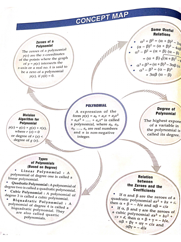 Concepr Map of Polynomials Class 10th | PDF