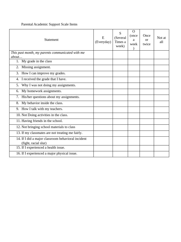 Parental Academic Support Scale Items | PDF