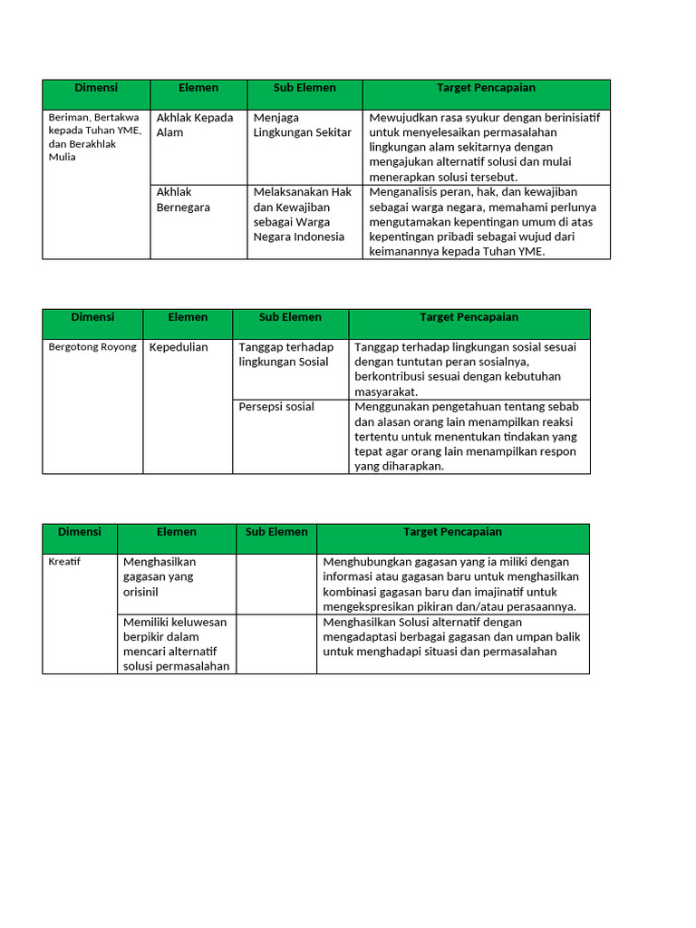 Dimensi Modul | PDF