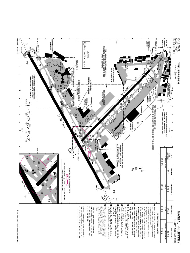 Taxi Charts RPLL | PDF
