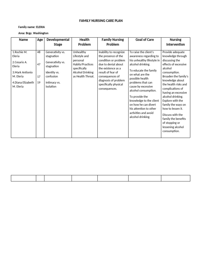 Family Nursing Care Plan | PDF
