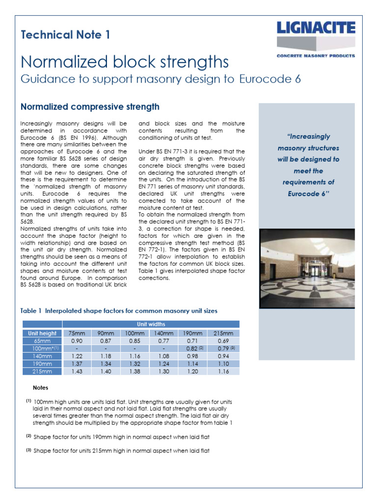 Normalised Block Strength | PDF