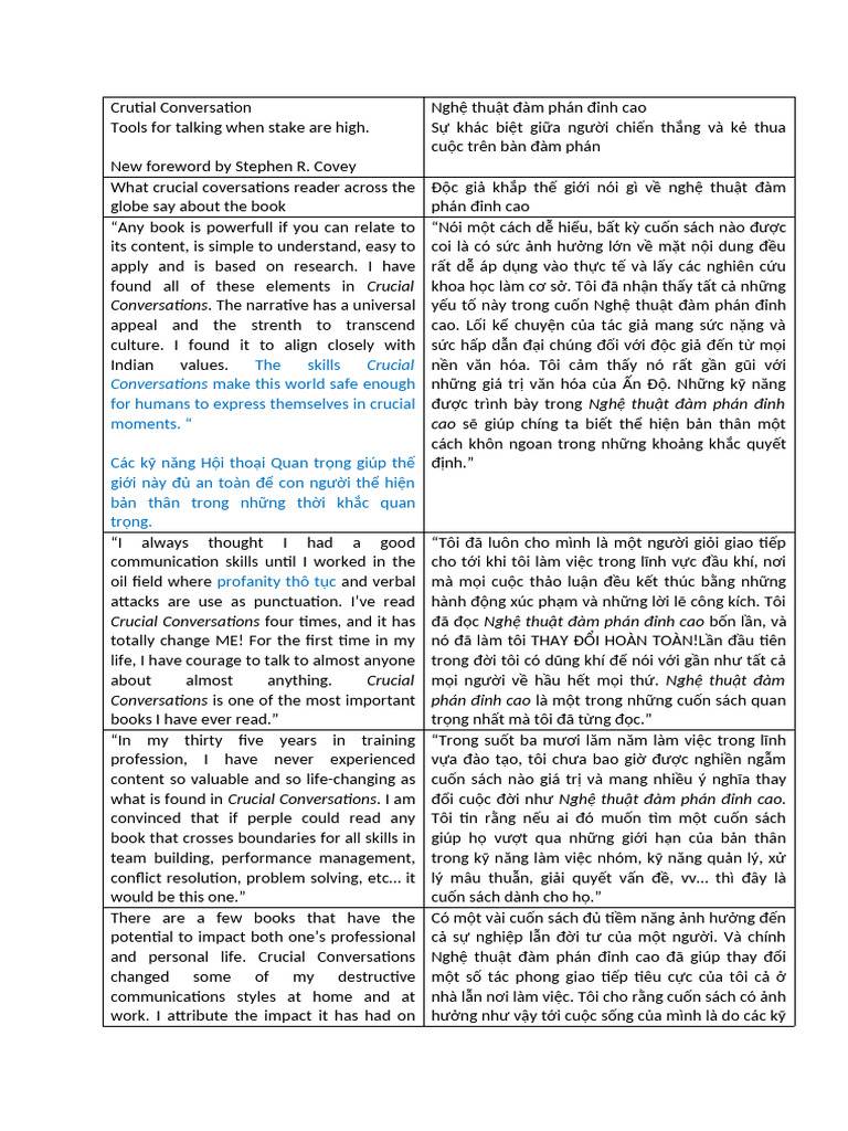 Crucial Conversation | PDF