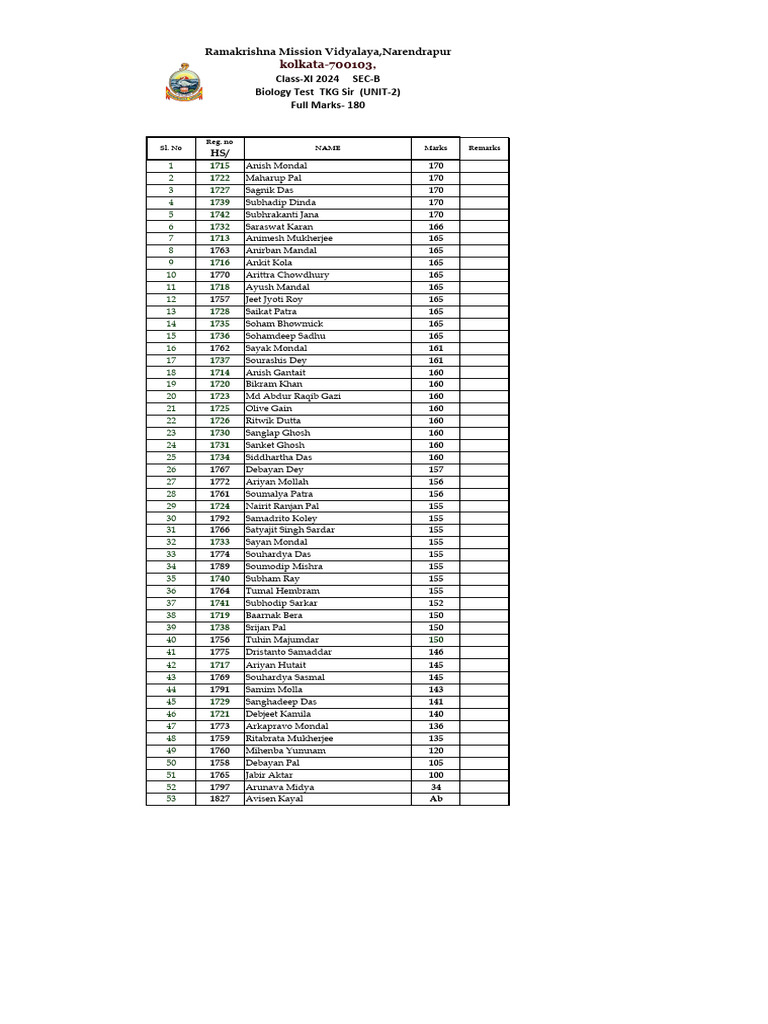 TKG Sir UNIT-2 | PDF