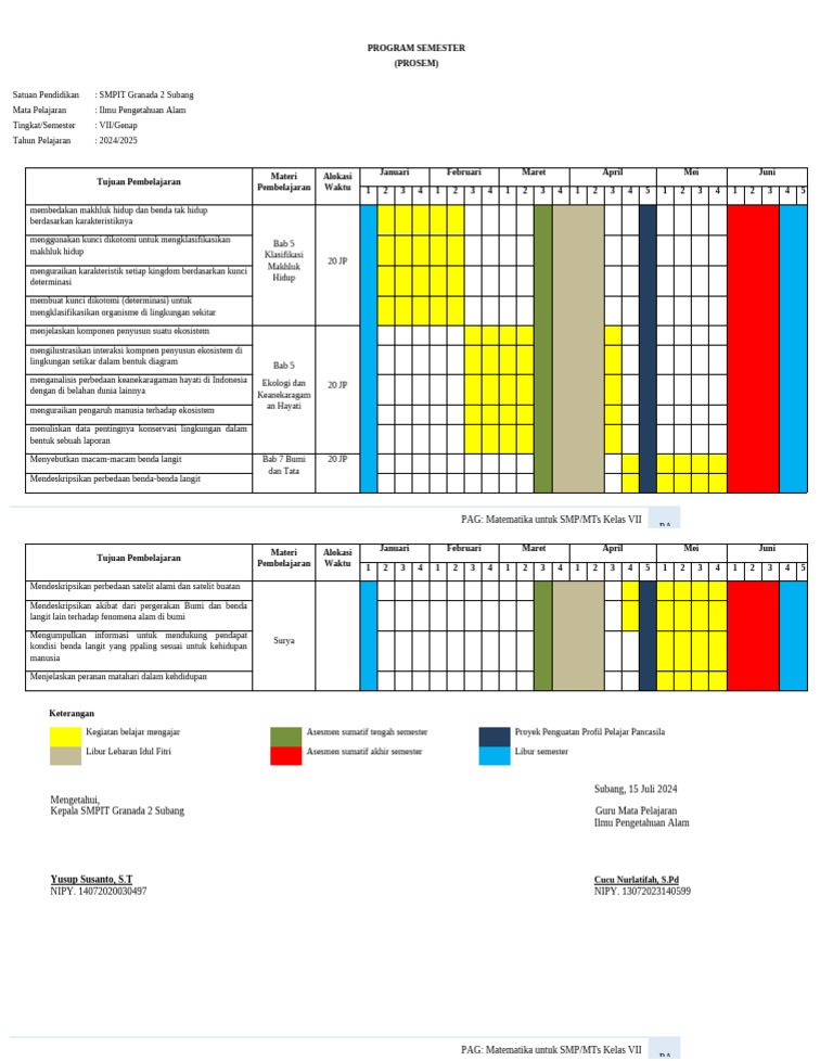 Prosem IPA Kelas 7 Genap 2425 | PDF