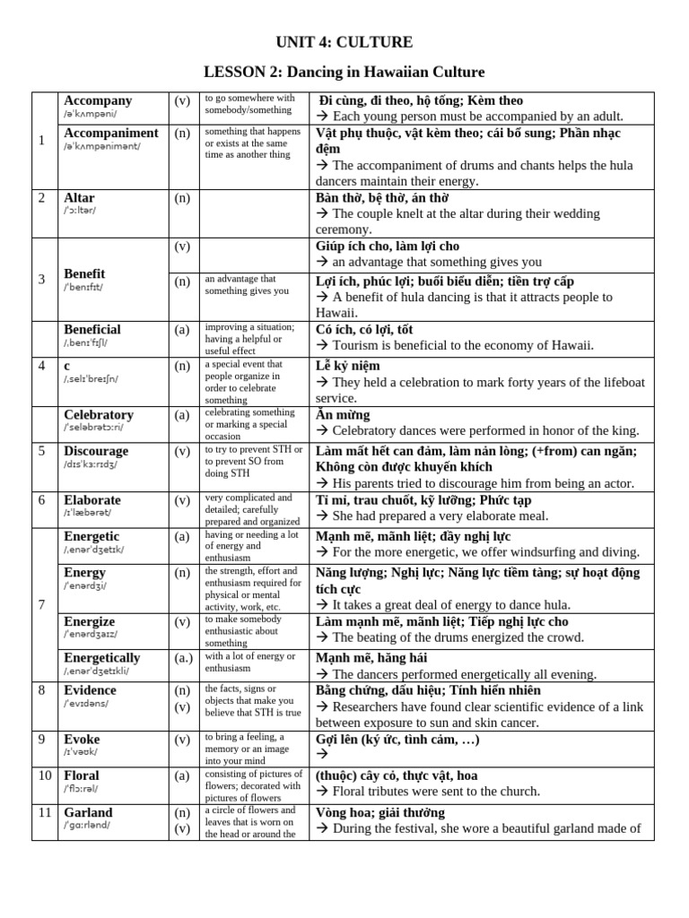Unit 4 - Lesson 2 | PDF