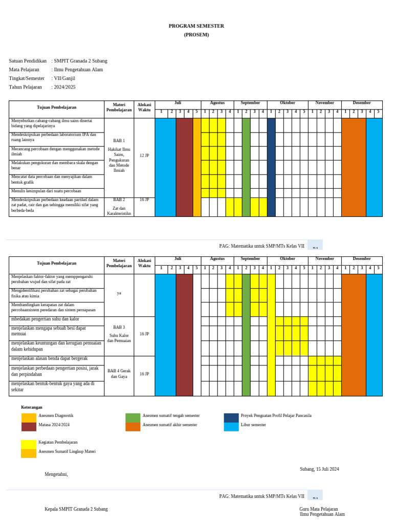 Prosem IPA Kelas 7 Ganjil 2425 | PDF