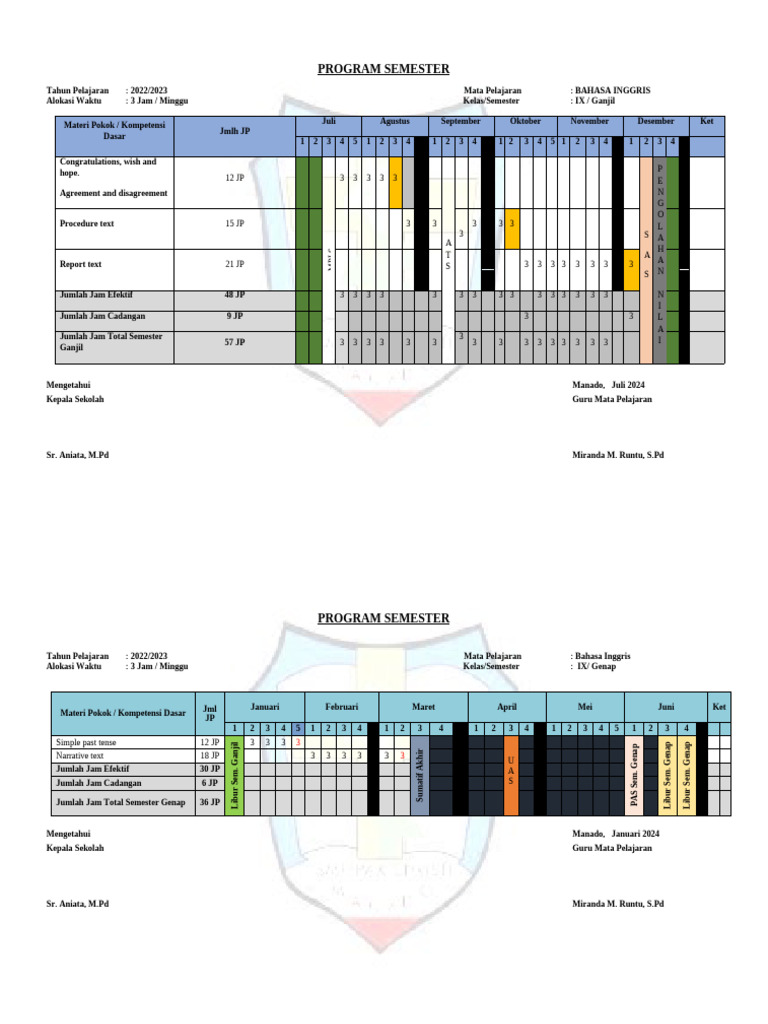 Program Semester Kelas 9 | PDF
