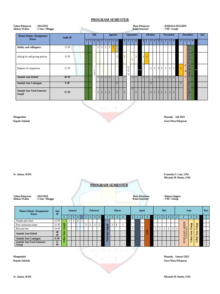 PROGRAM SEMESTER Kelas 8 | PDF