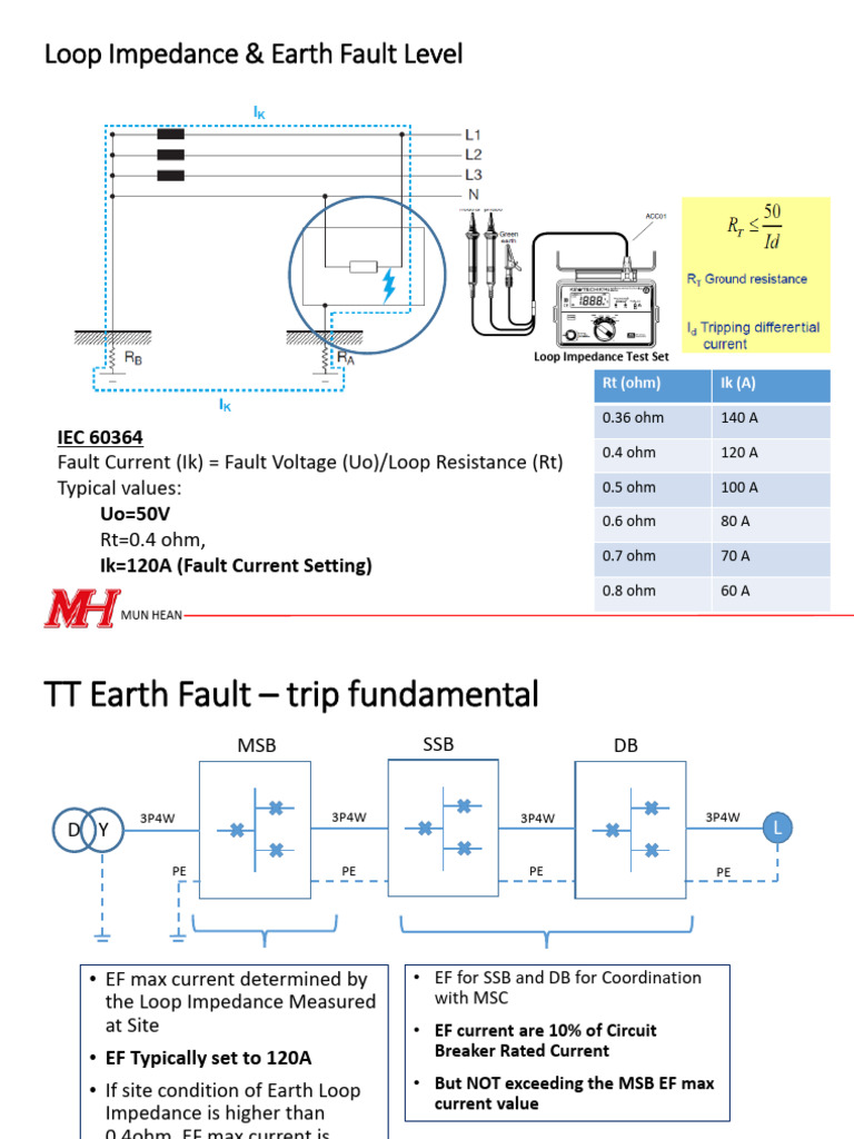 Setting OC-EF | PDF