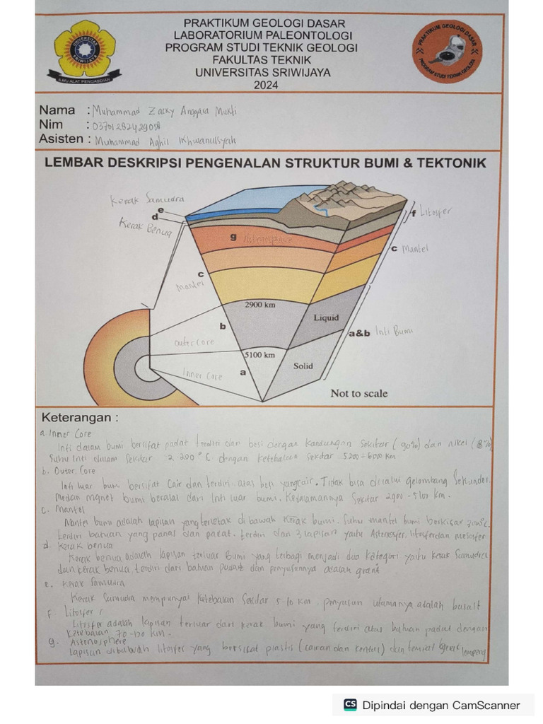 Muhammad Zacky Deskripsi Geodas | PDF