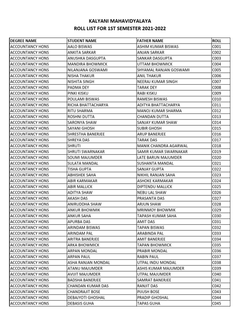 Roll List As On 12-11-2021 | PDF