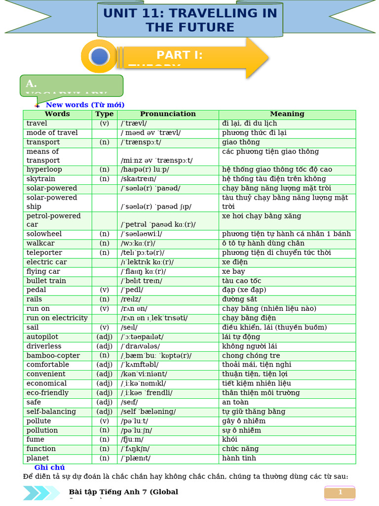 Unit 11 (HS) | PDF | Transport | Vehicles
