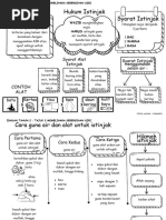 Nota Lengkap Akidah Tahun 2 | PDF