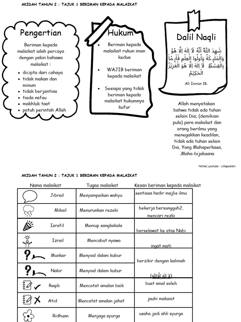 Nota Lengkap Akidah Tahun 2 | PDF