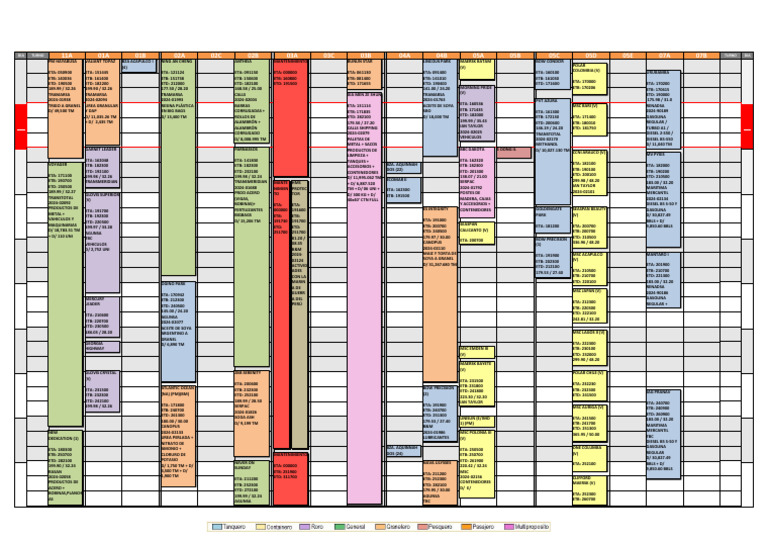 Daily Berth Plan | PDF