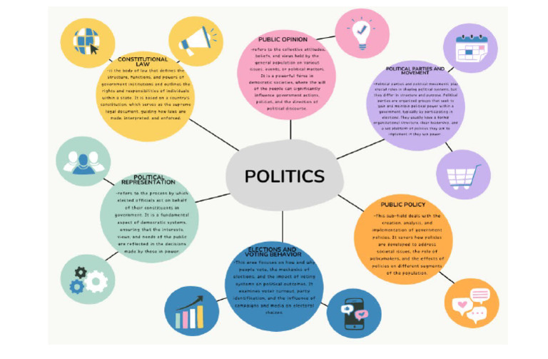 Concept Map PPG | PDF