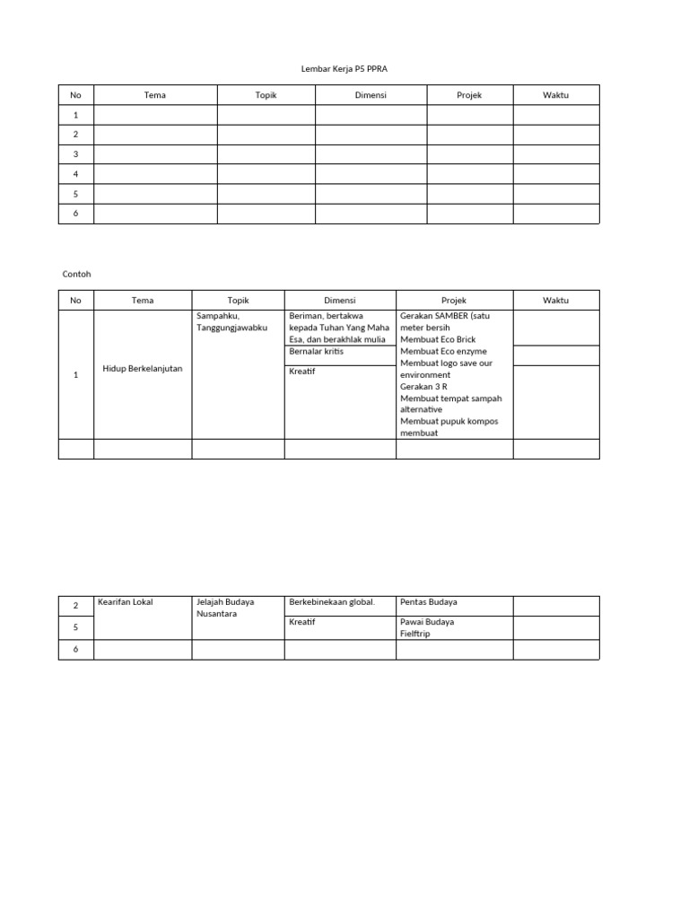 Lembar Kerja P5 PPRA | PDF