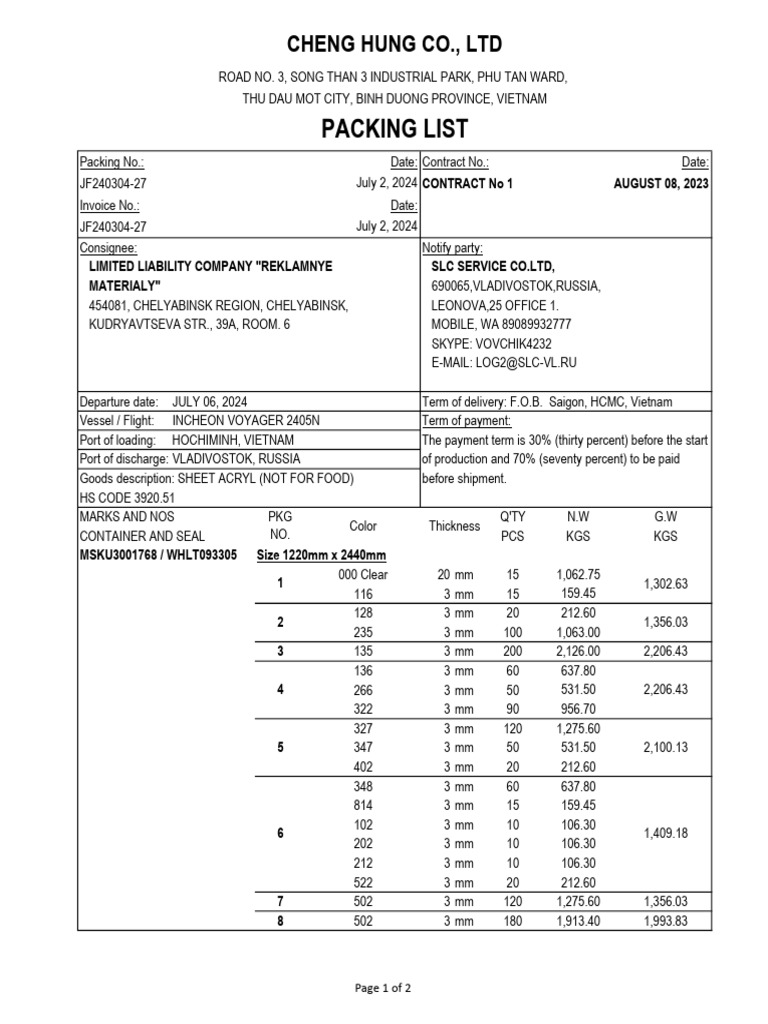 2nd Packing List | PDF