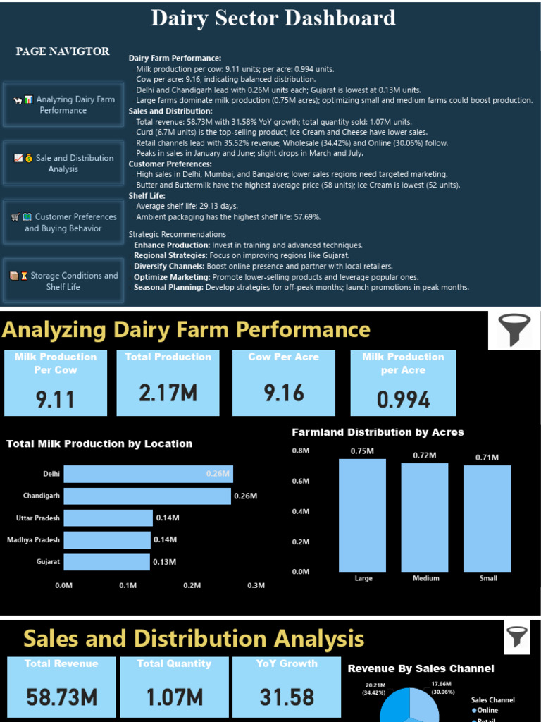 Dairy Dashboard | PDF