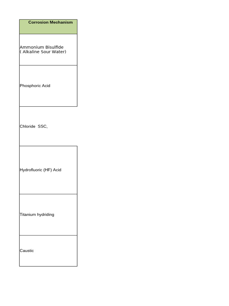 Corrosion Mechanisms in Industrial Systems | PDF | Corrosion | Boiler