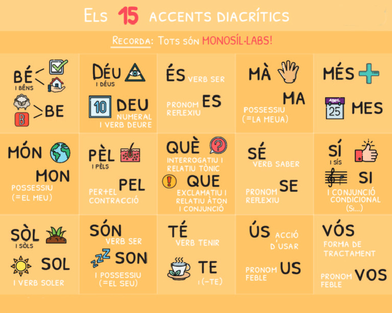 Accents Diacrítics | PDF