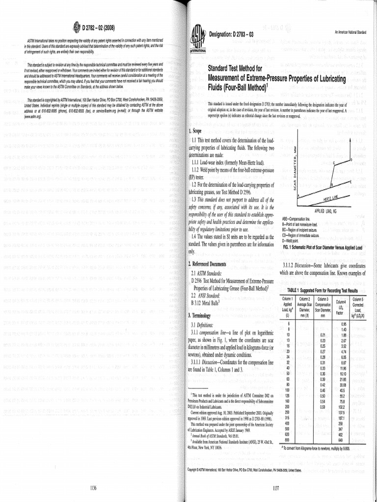 ASTM D 2783 4 Ball EP TEST | PDF