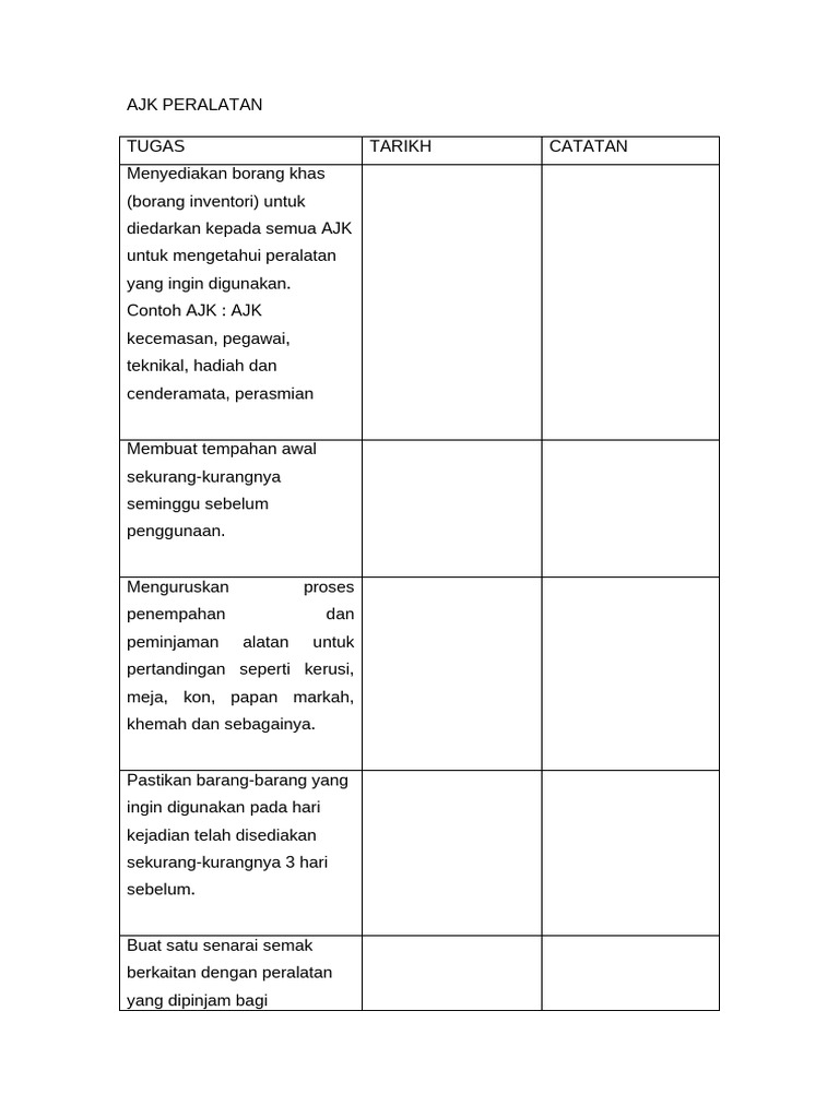 Checklist Tugas AJK PERALATAN | PDF