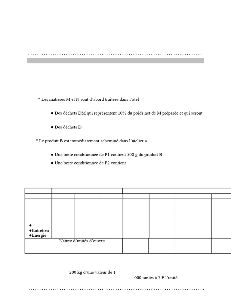 Dévoir Groupe CAGE Bmf-Ci-Mp-Tl | PDF