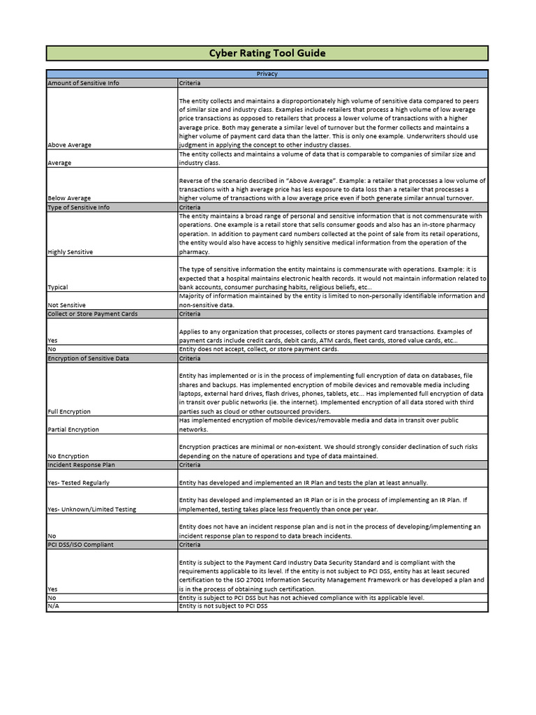Annotated Cyber Rating Tool | PDF