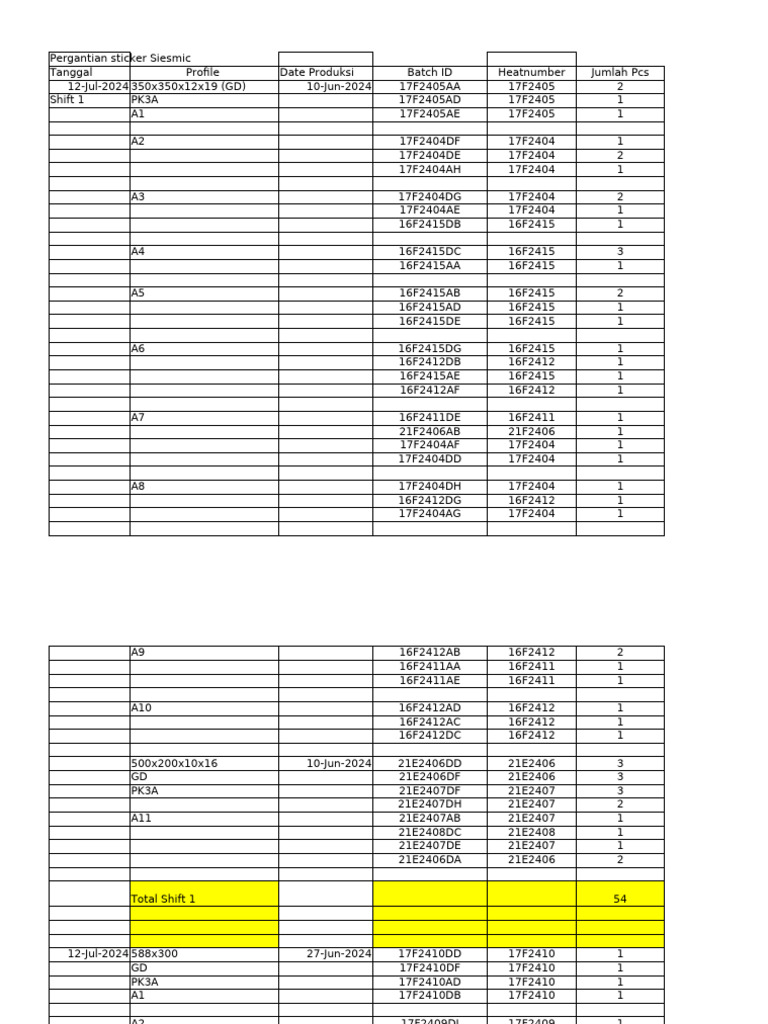 Laporan Pergantian Sticker Siesmic | PDF