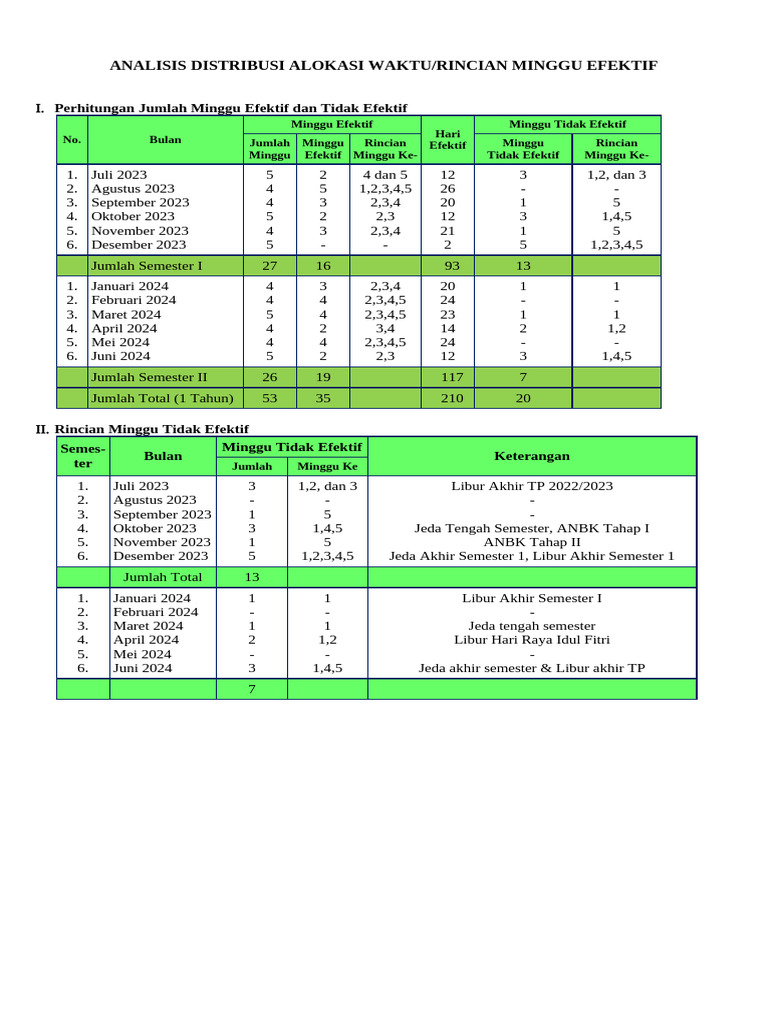Alokasi Minggu Hari Efektif 2324 | PDF