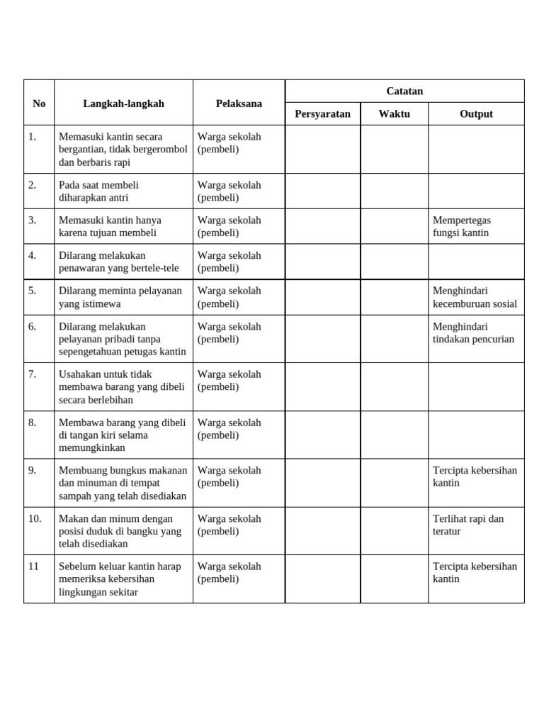 Langkah Masuk Kantin | PDF