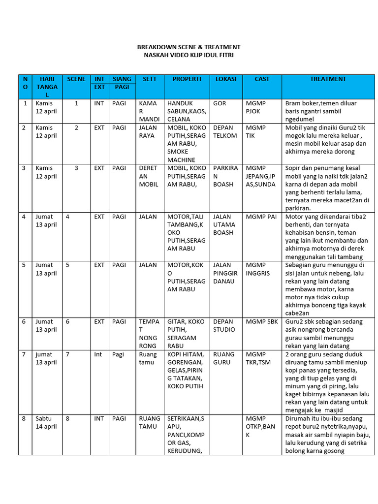 Breakdwon & Reatment | PDF